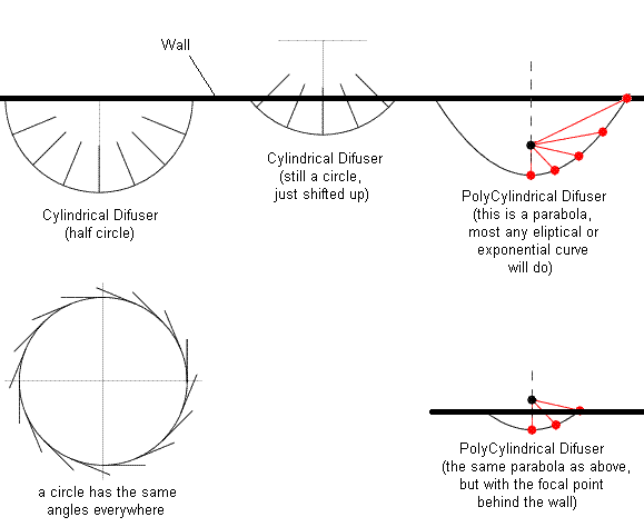 Rear Wall Treatment | AVS Forum