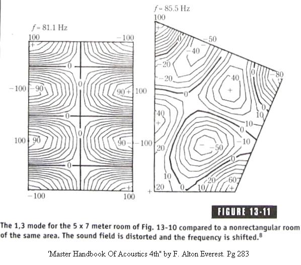 Room acoustic measurements? | AVS Forum