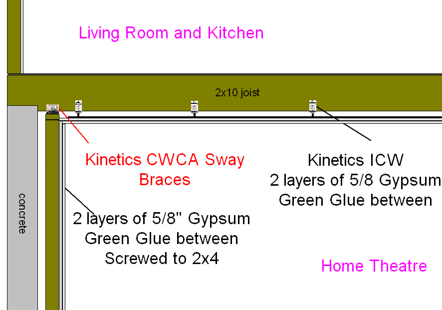 Soundproofing Kinetics Sway Brace? | AVS Forum